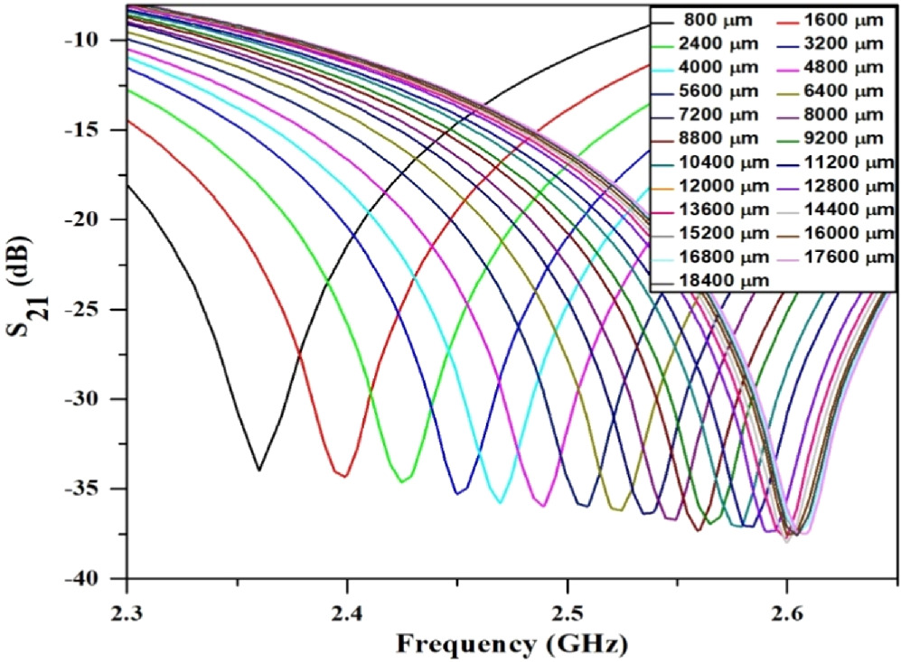 Advancing frequency fine-tuning: a theoretical approach to a novel ...