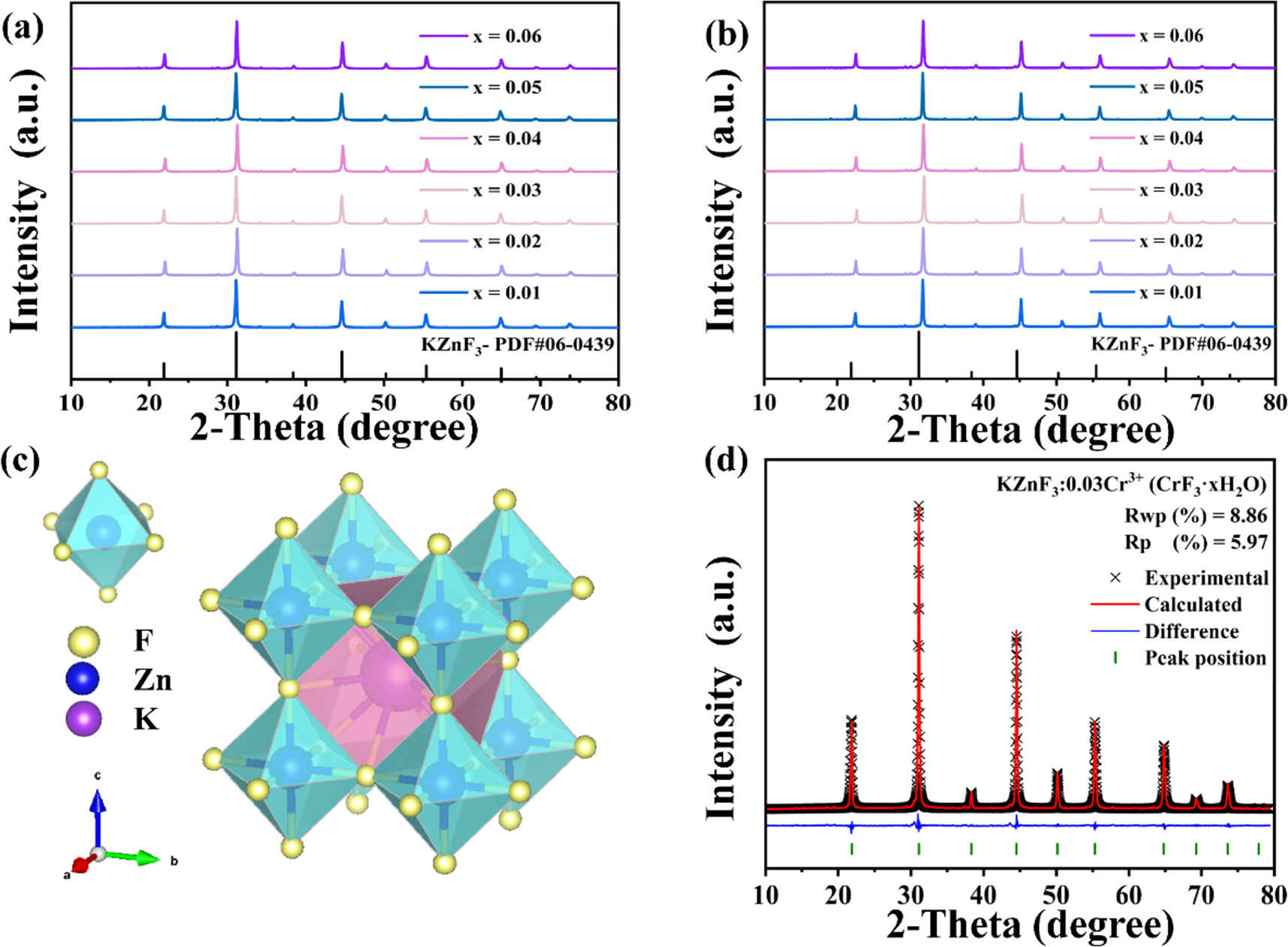 Crystal structure, morphology and enhancement of luminescence ...