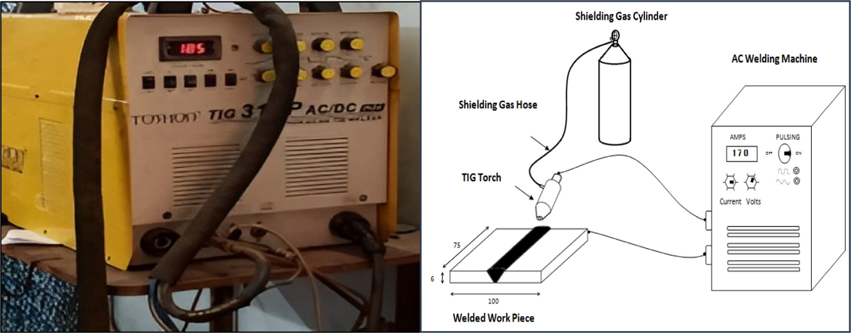 Characterization of pulsed-tungsten inert gas (PTIG) welding on AA5754 ...