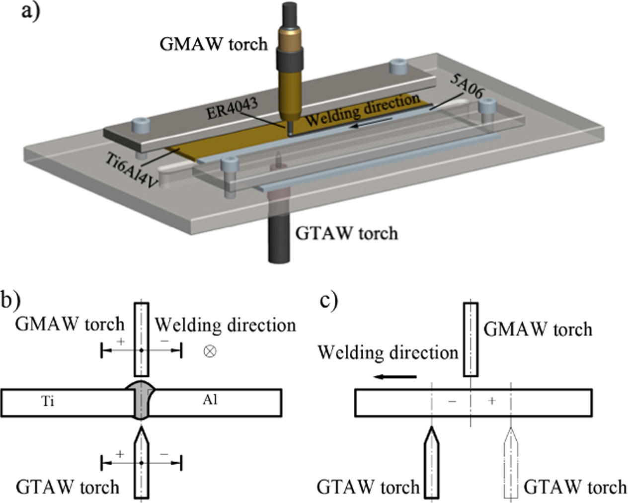 Properties study on Ti/Al butt joining by GMAW/GTAW hybrid welding-brazing - IOPscience