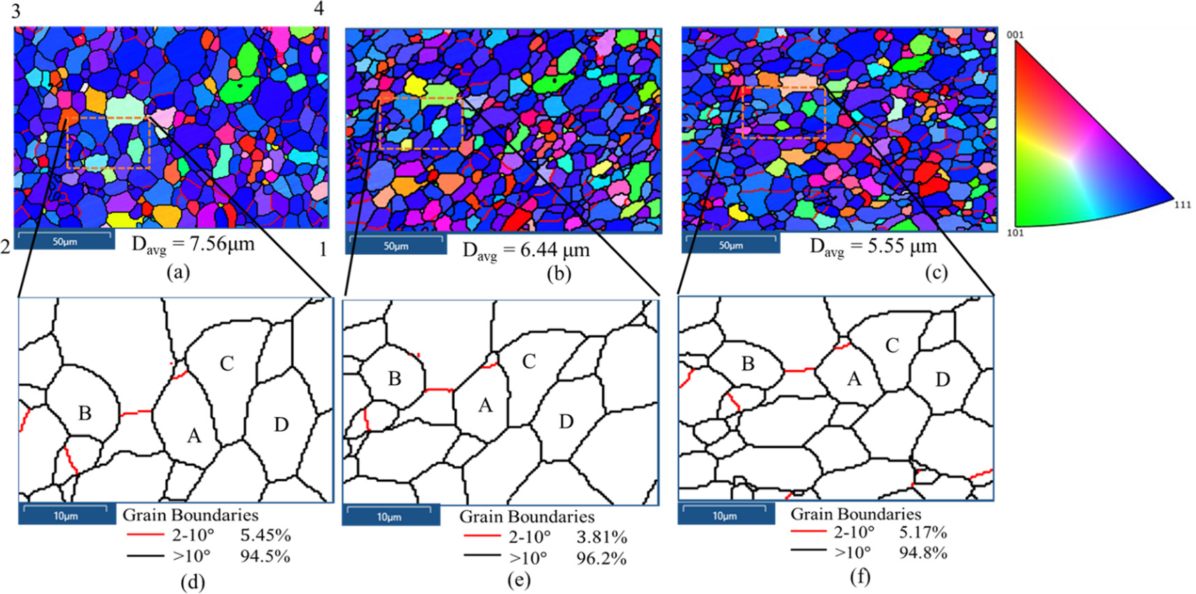 Room temperature control of grain orientation via directionally ...