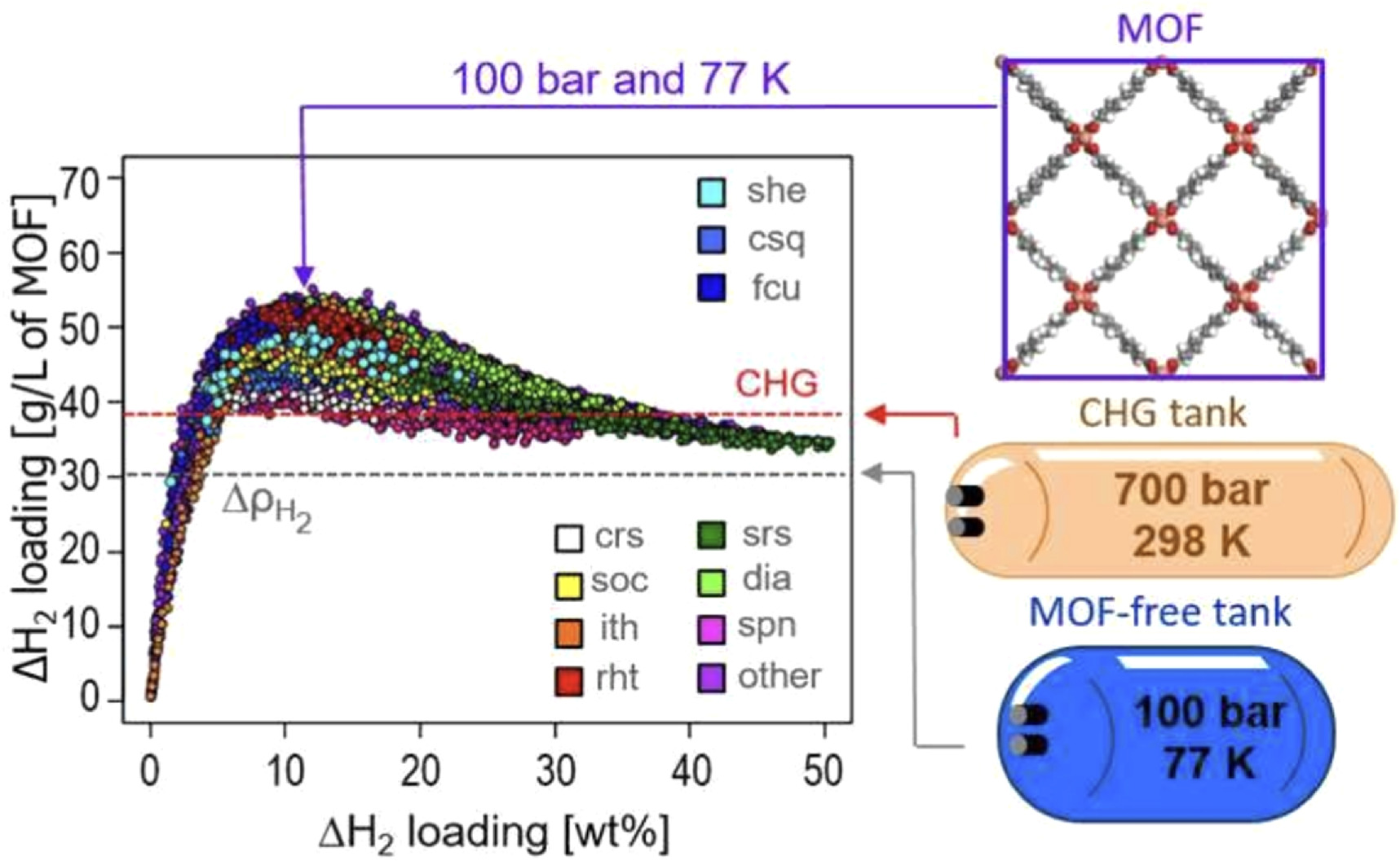 Application of machine learning in MOFs for gas adsorption and ...