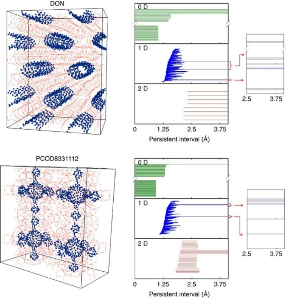Application of machine learning in MOFs for gas adsorption and ...