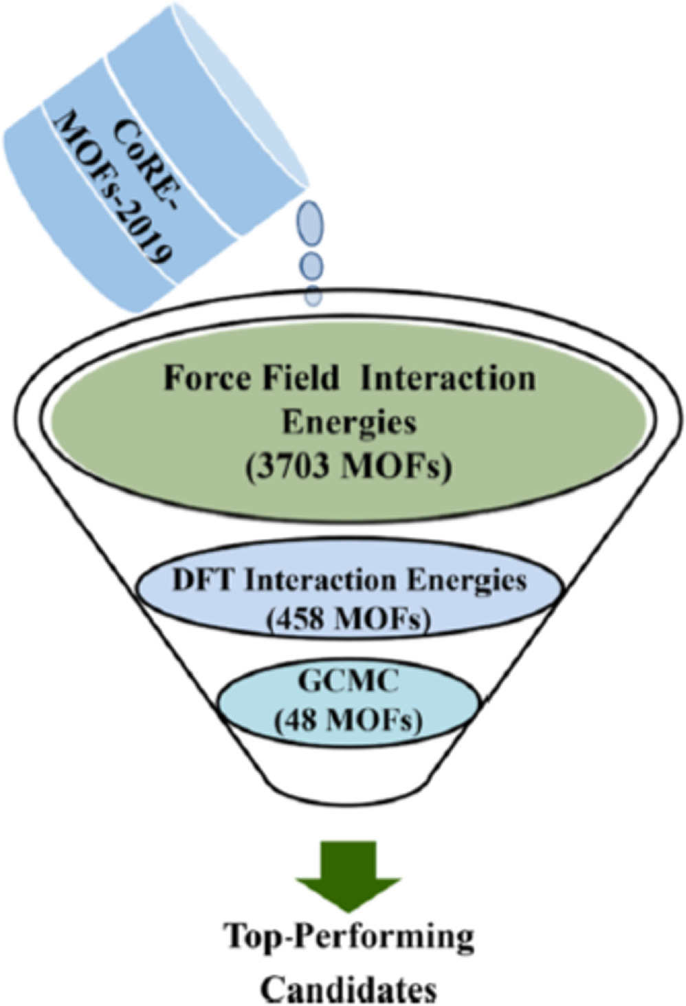 Application of machine learning in MOFs for gas adsorption and ...