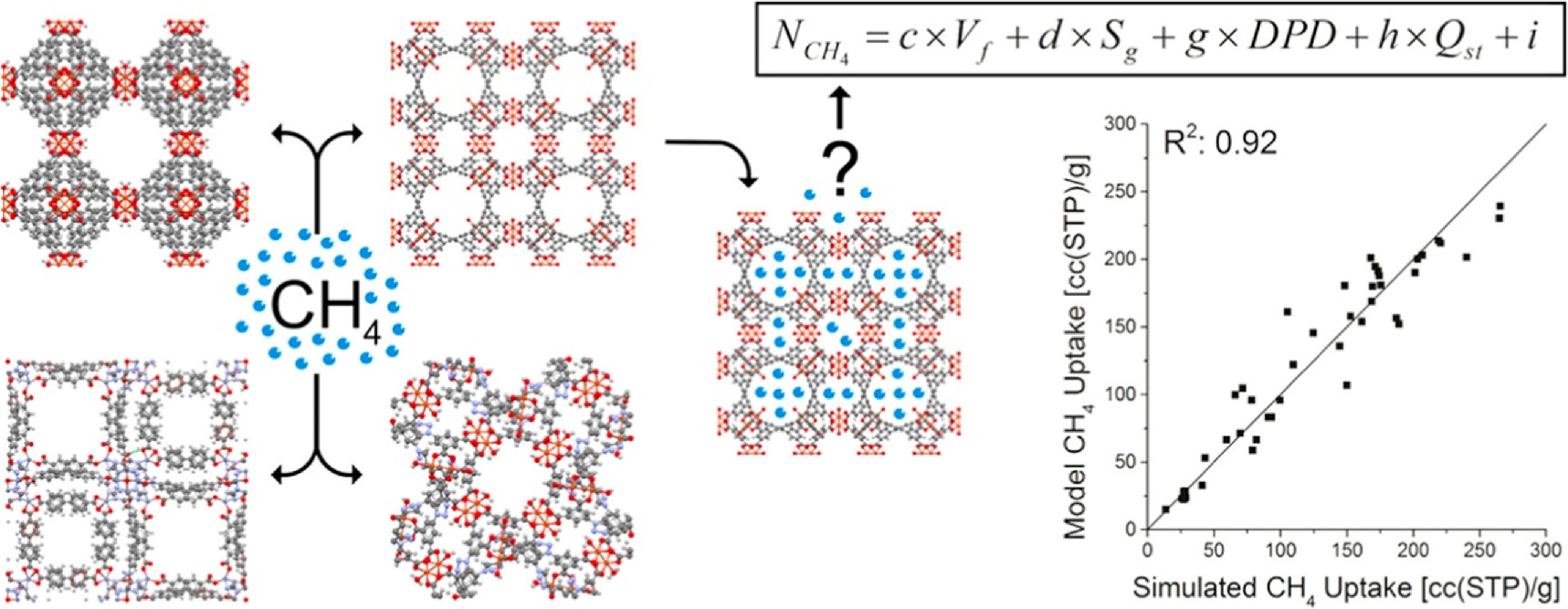 Application of machine learning in MOFs for gas adsorption and ...