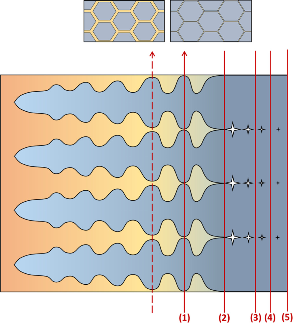 How to avoid solidification cracking in arc welding of aluminum alloys ...