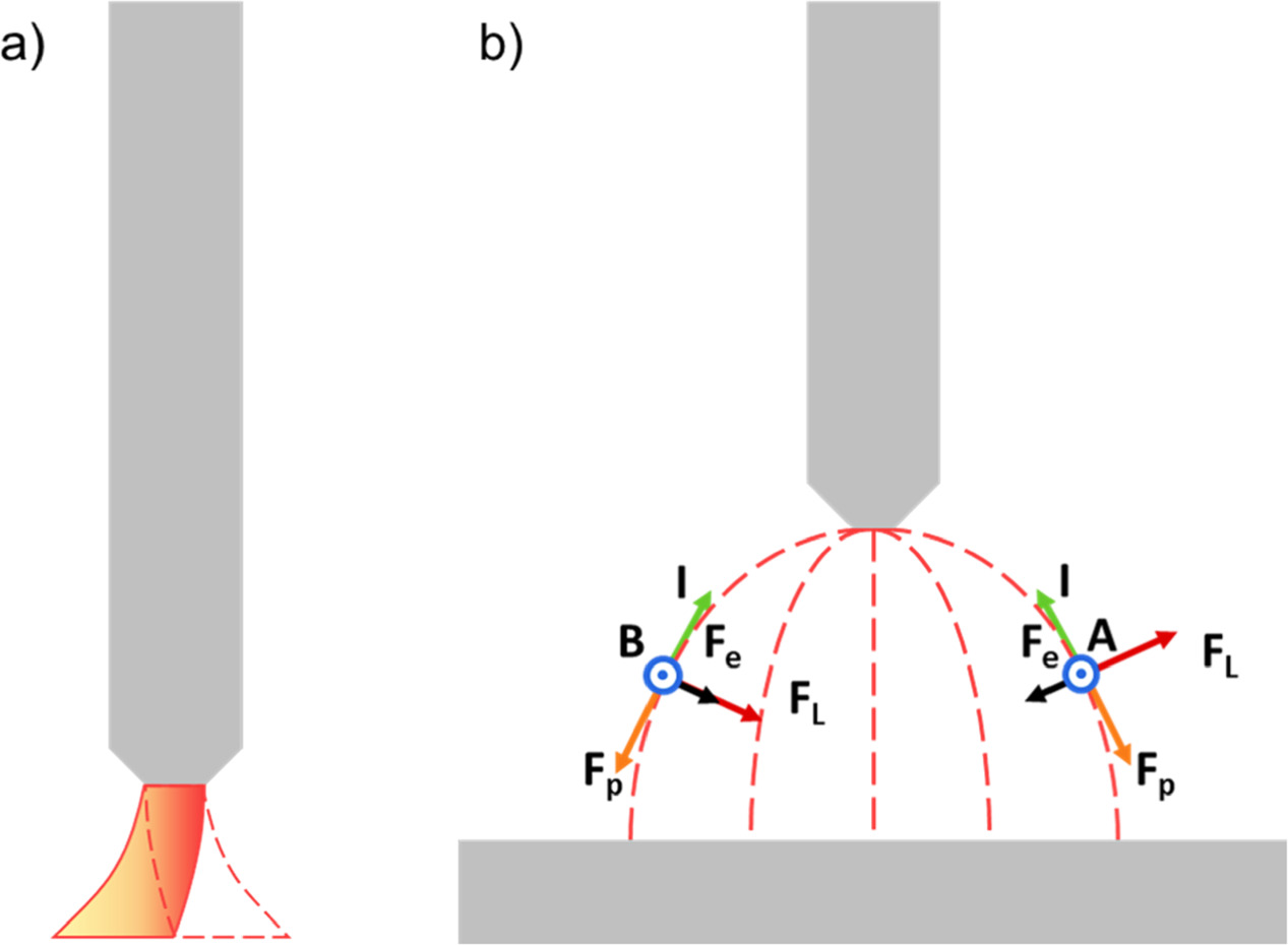 How to avoid solidification cracking in arc welding of aluminum alloys ...