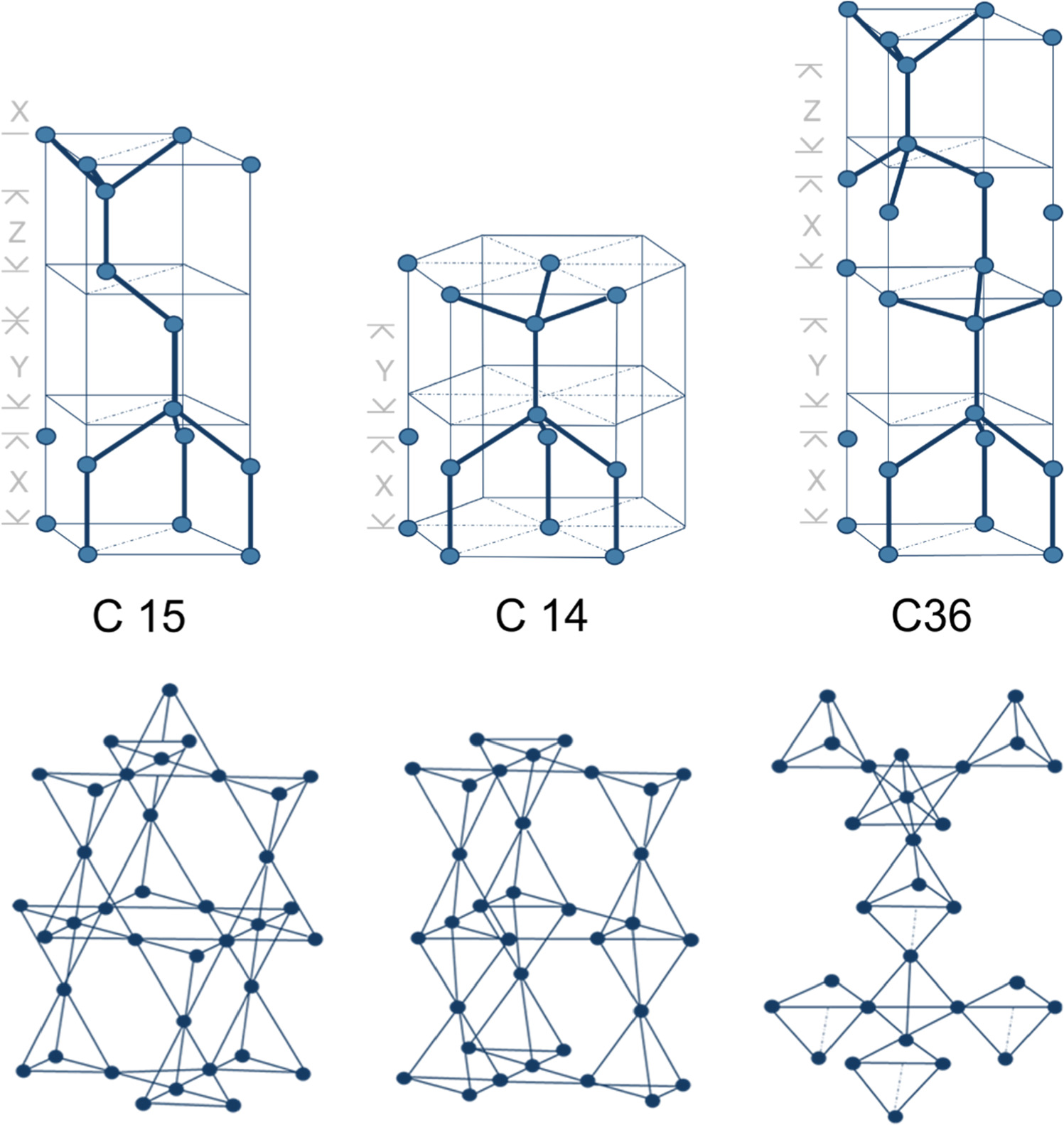 Laves phase formation in Fe-based alloys from strengthening particle to ...