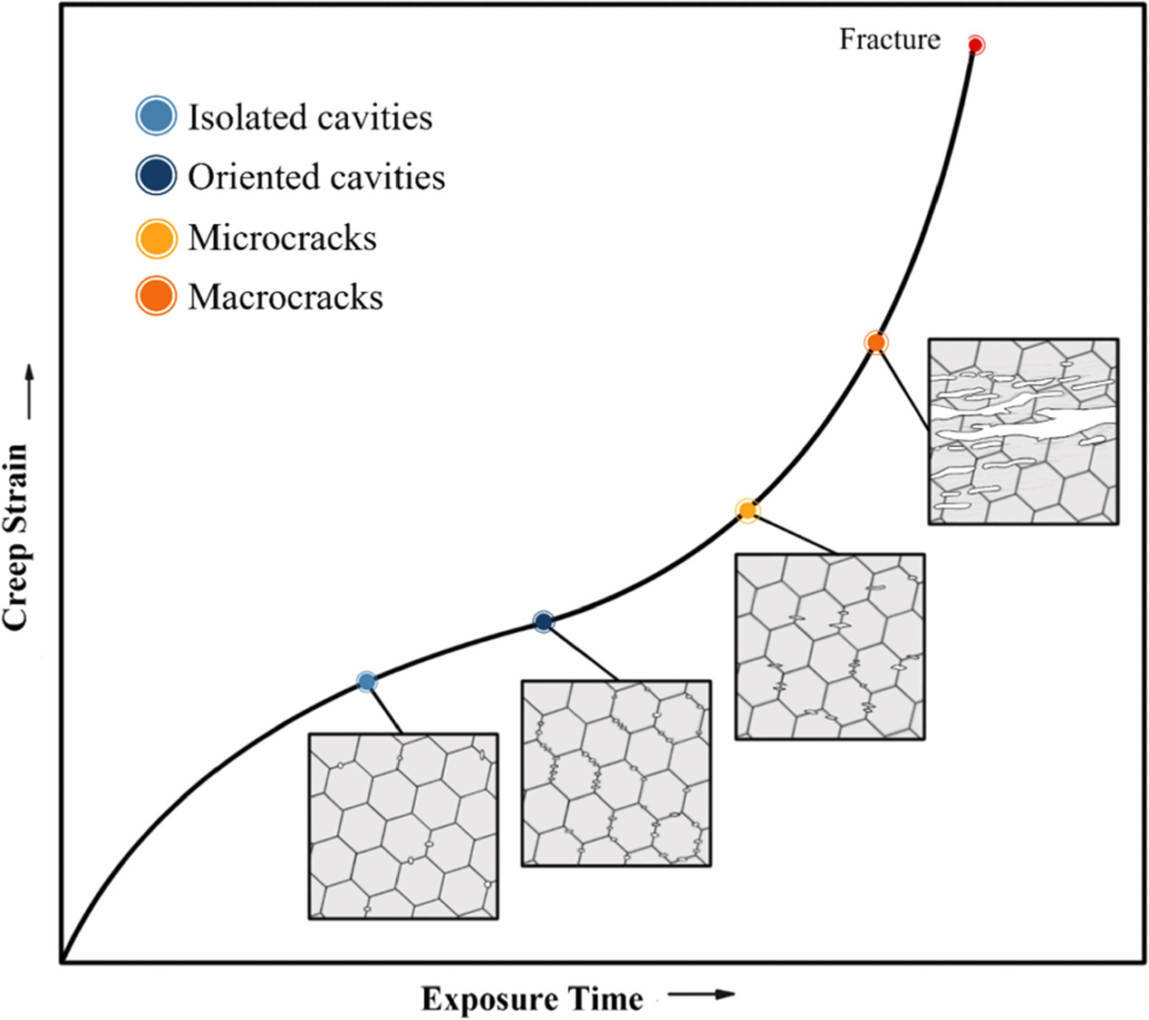 Laves phase formation in Fe-based alloys from strengthening particle to ...