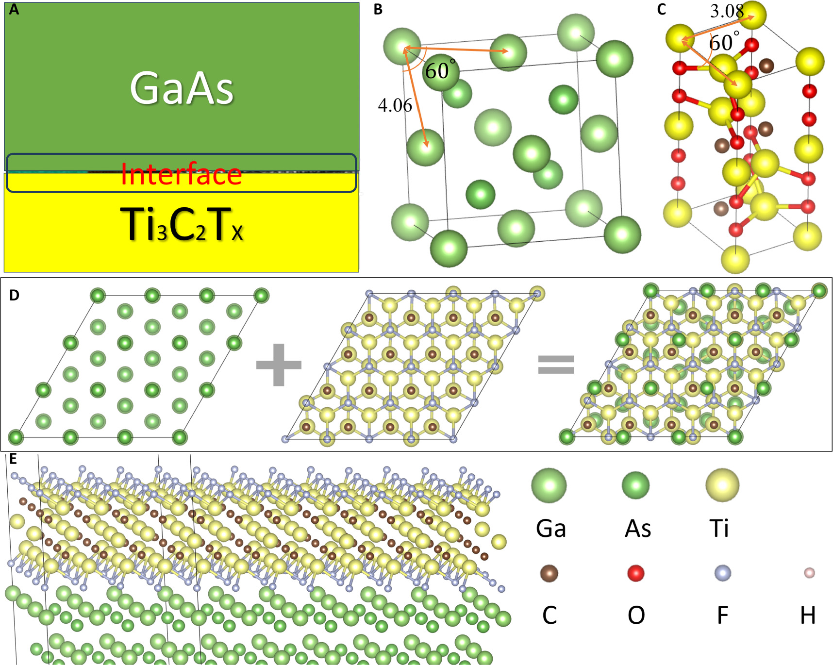 MXene-GaAs heterojunctions: interface modeling, electronic properties ...