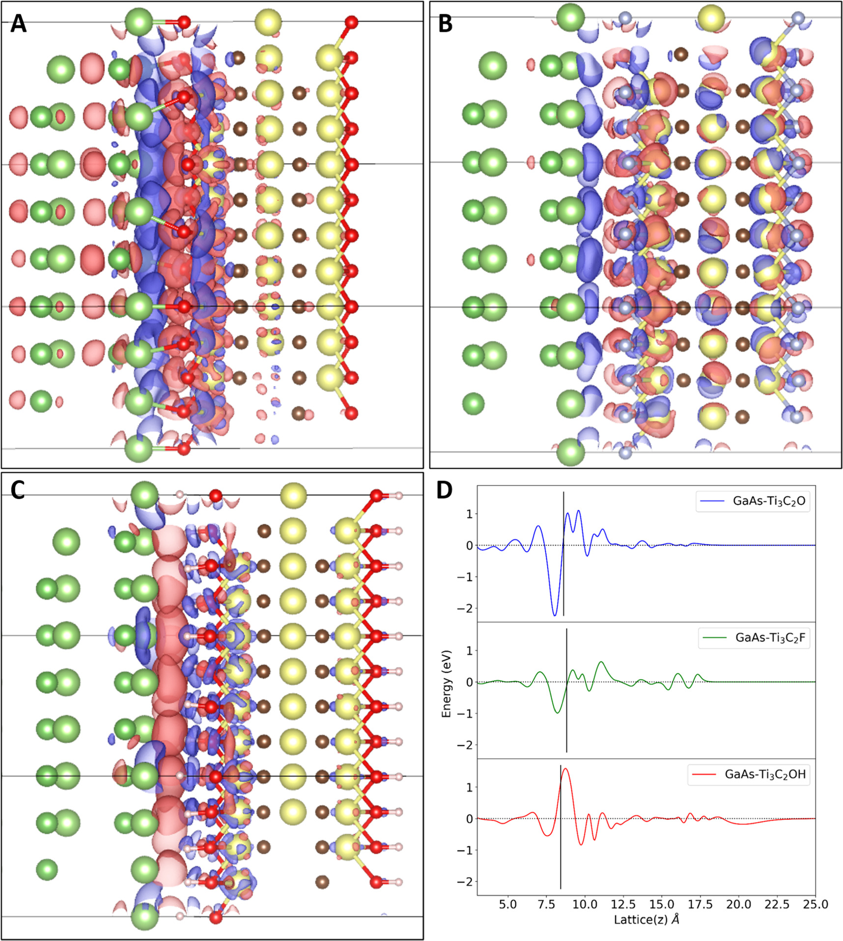 MXene-GaAs heterojunctions: interface modeling, electronic properties ...