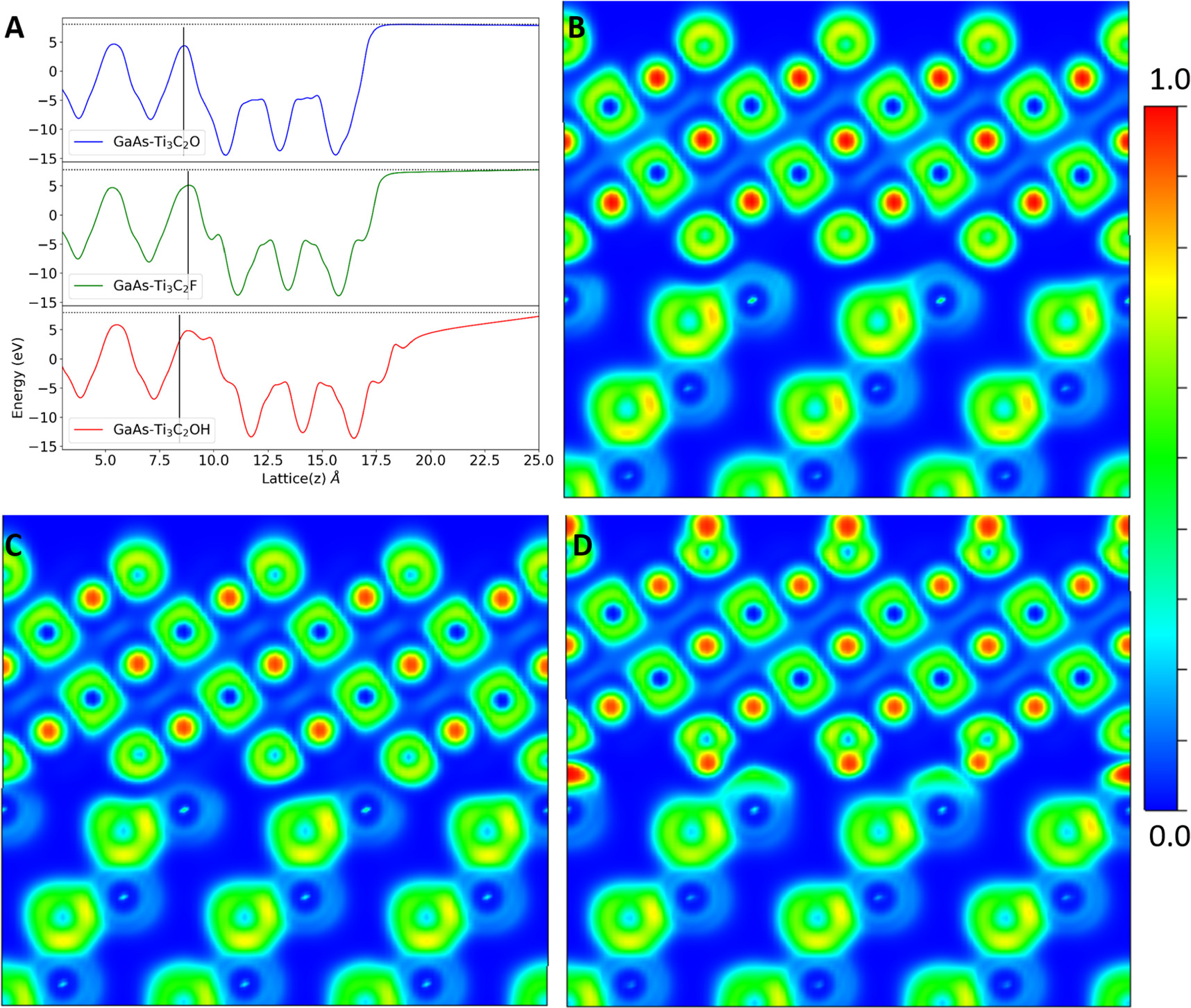 MXene-GaAs heterojunctions: interface modeling, electronic properties ...