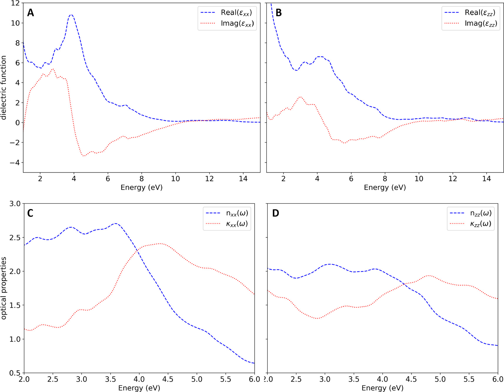 MXene-GaAs heterojunctions: interface modeling, electronic properties ...