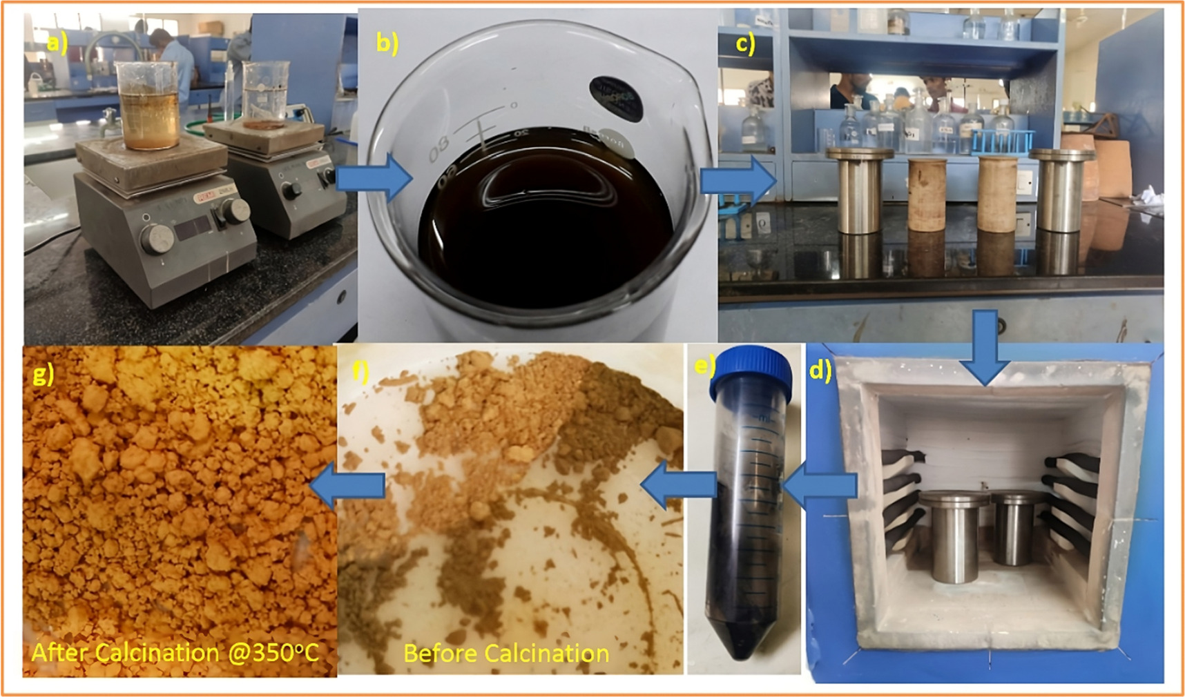 Hydrothermal synthesis and characterization of nanostructured nickel ...