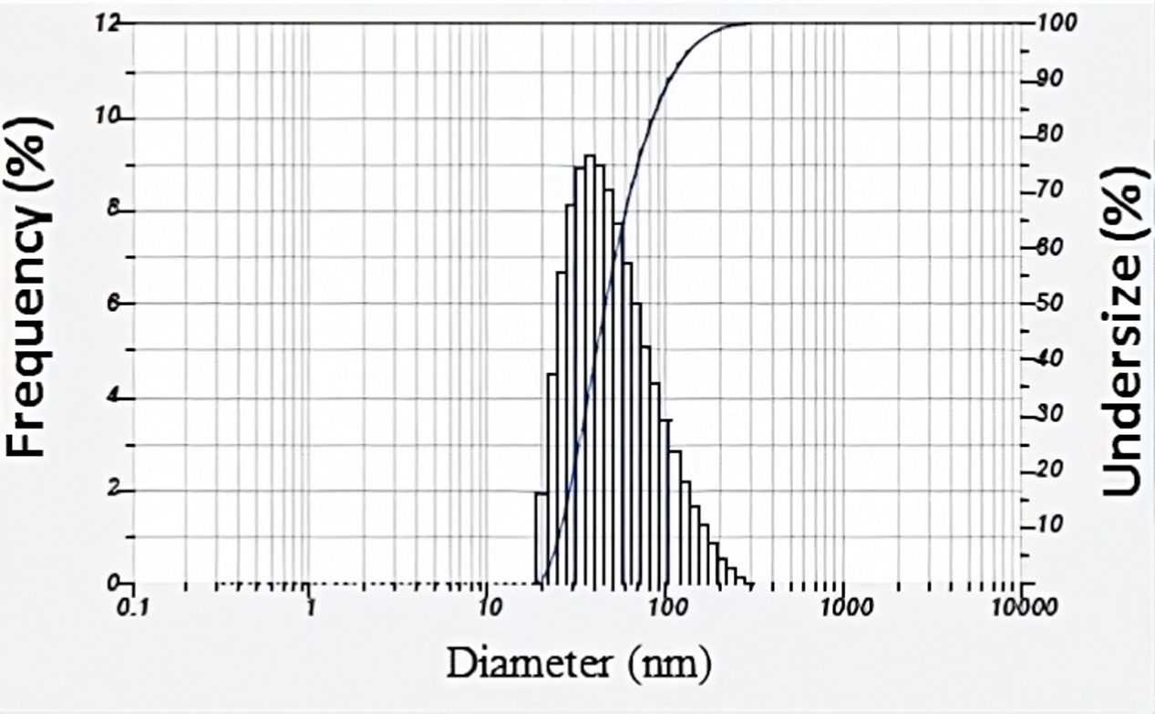 Hydrothermal synthesis and characterization of nanostructured nickel vanadate for supercapacitor ...