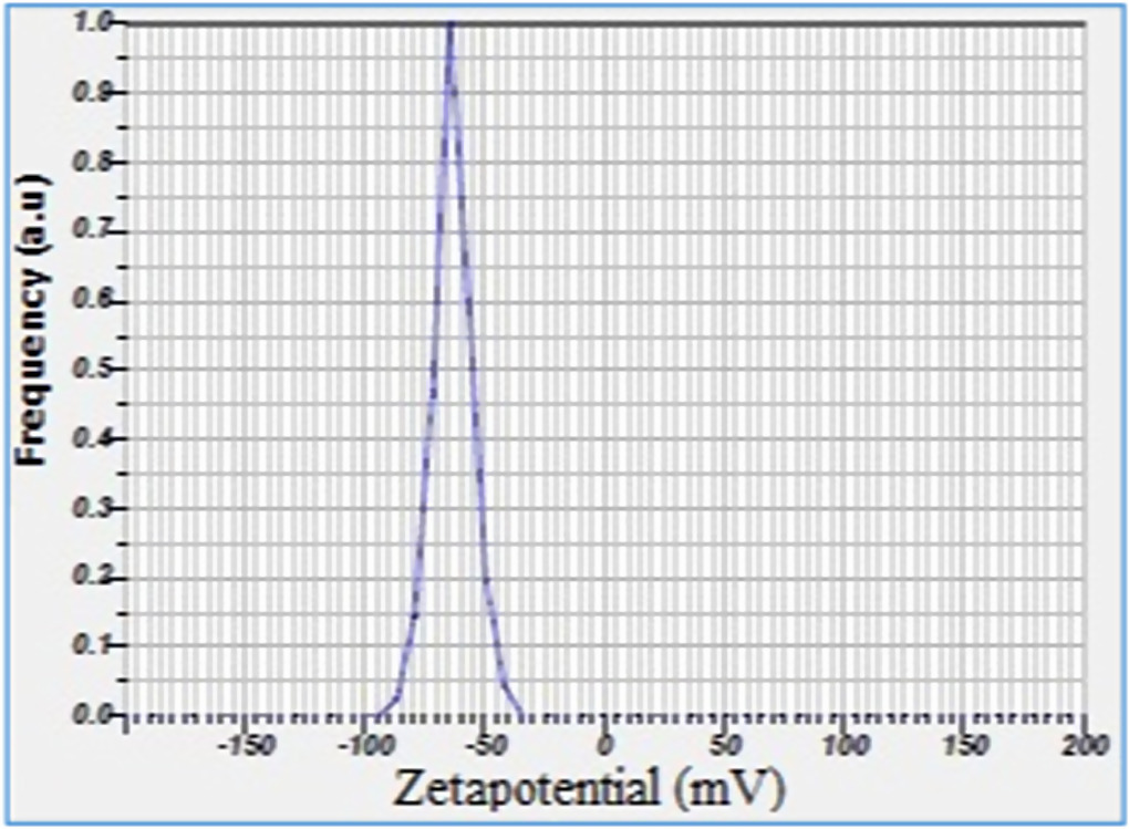 Hydrothermal synthesis and characterization of nanostructured nickel ...