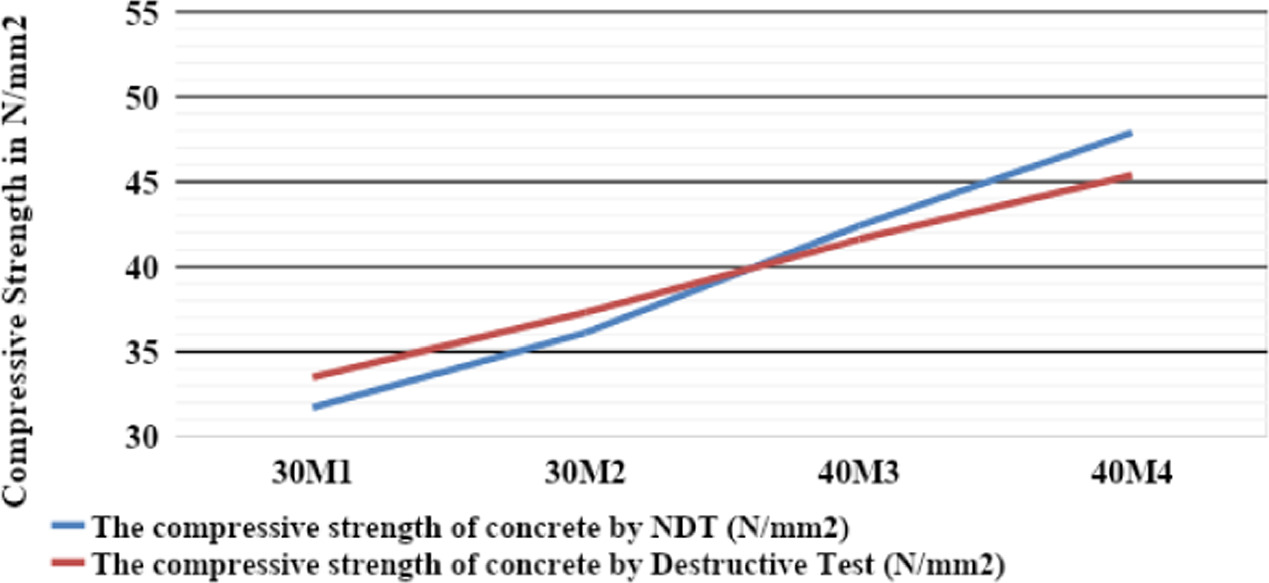 Performance assessment of surface modified natural fibre using NaOH in ...