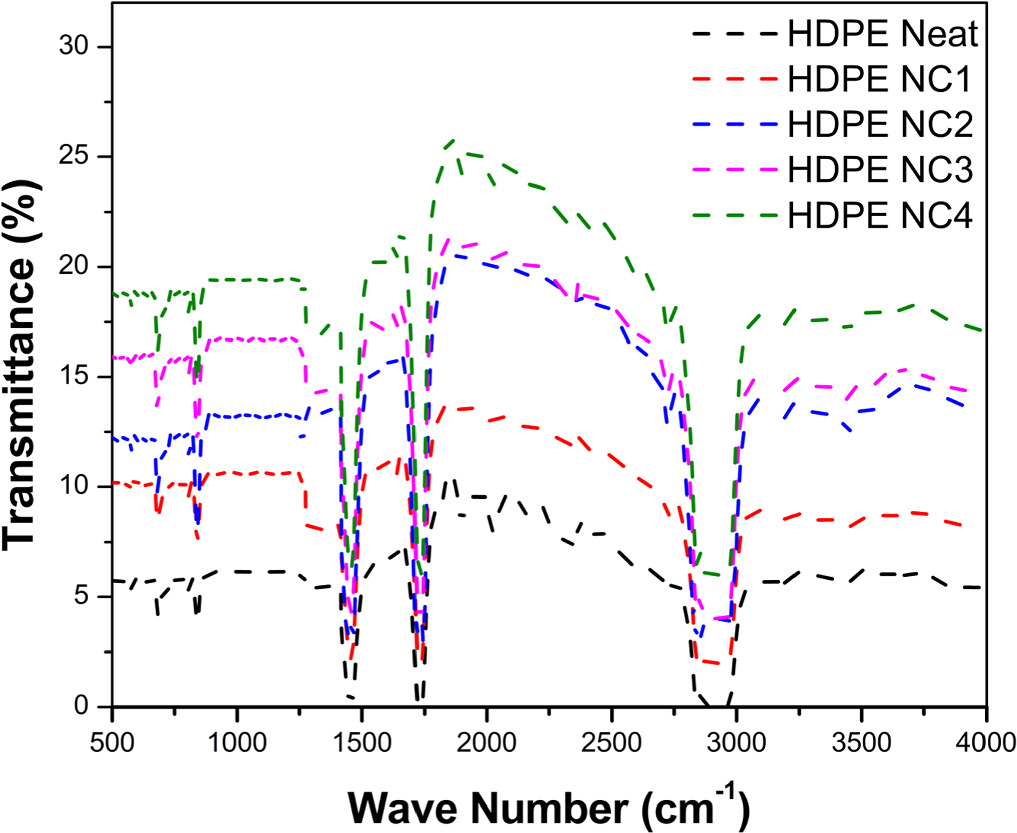 Casting light on the tribological properties of paraffin-based HDPE ...