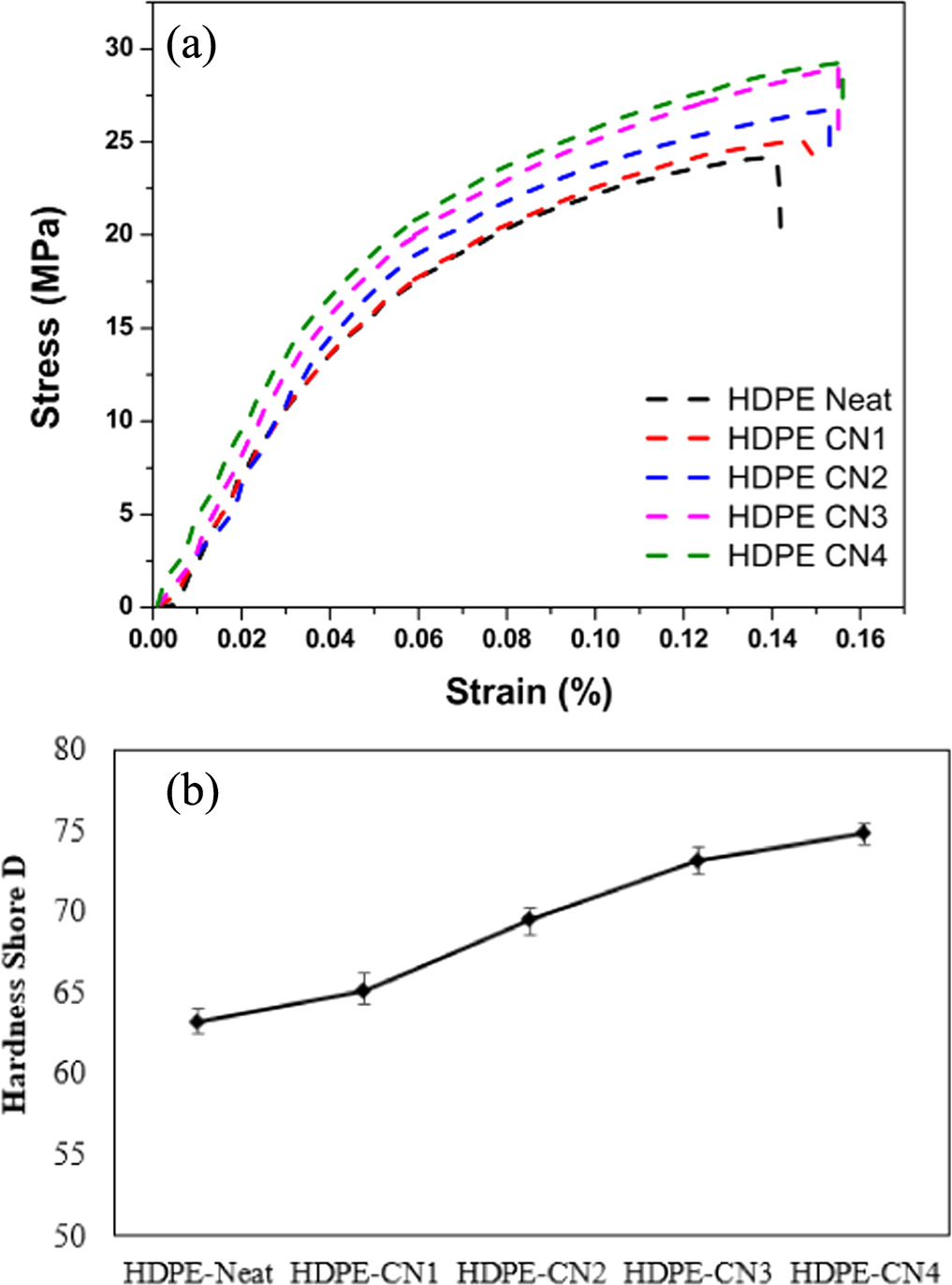 Casting light on the tribological properties of paraffin-based HDPE ...