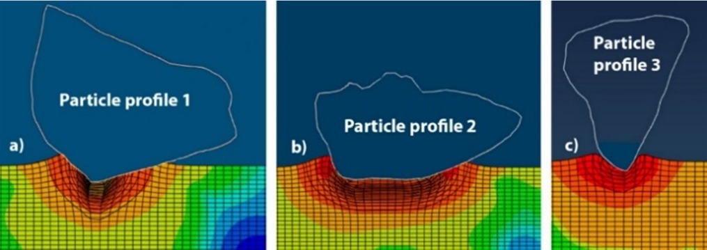 Numerical simulation of the rheology of alumina abrasive particles ...