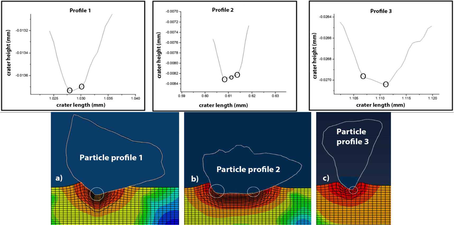 Numerical simulation of the rheology of alumina abrasive particles ...