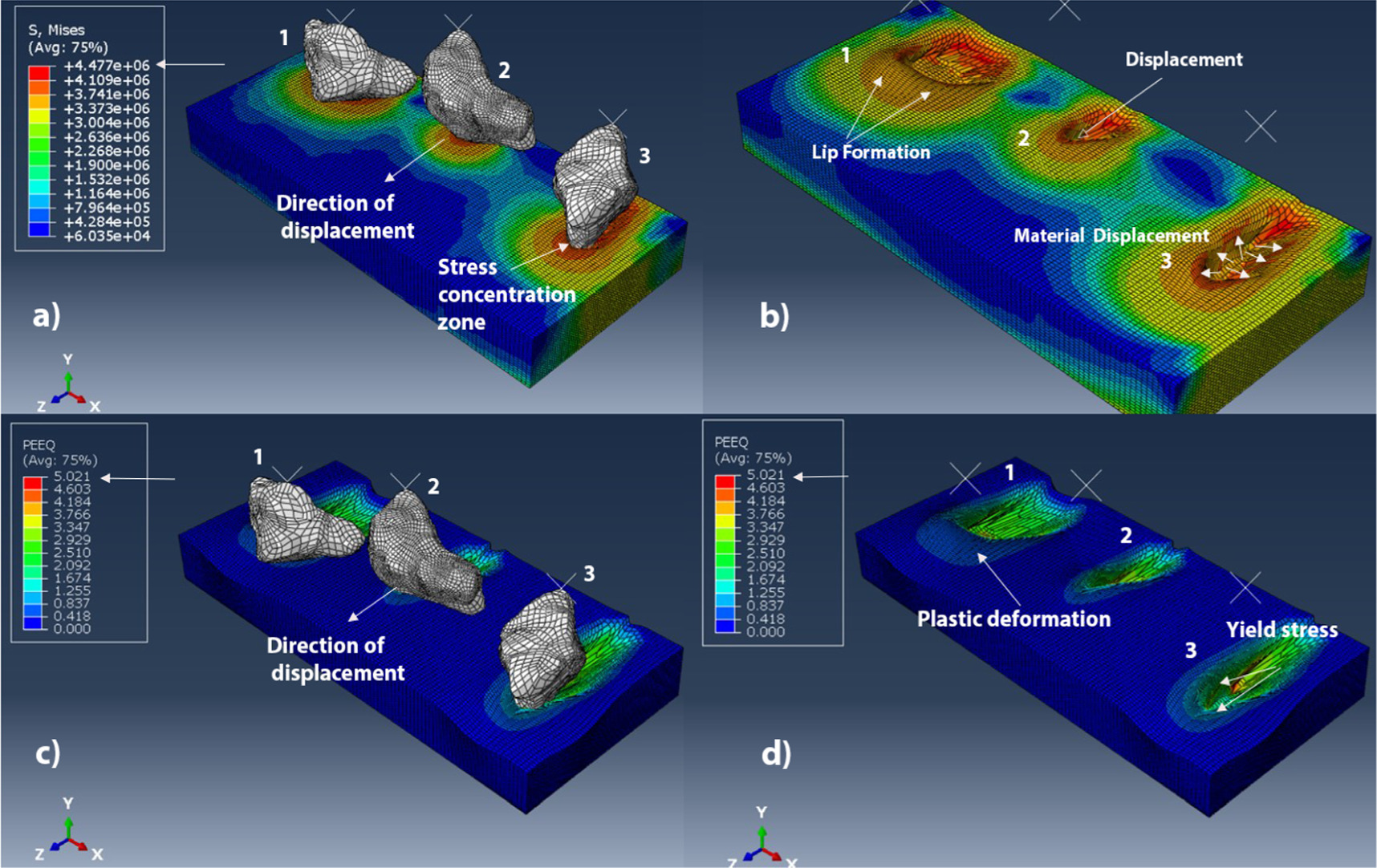 Numerical simulation of the rheology of alumina abrasive particles ...