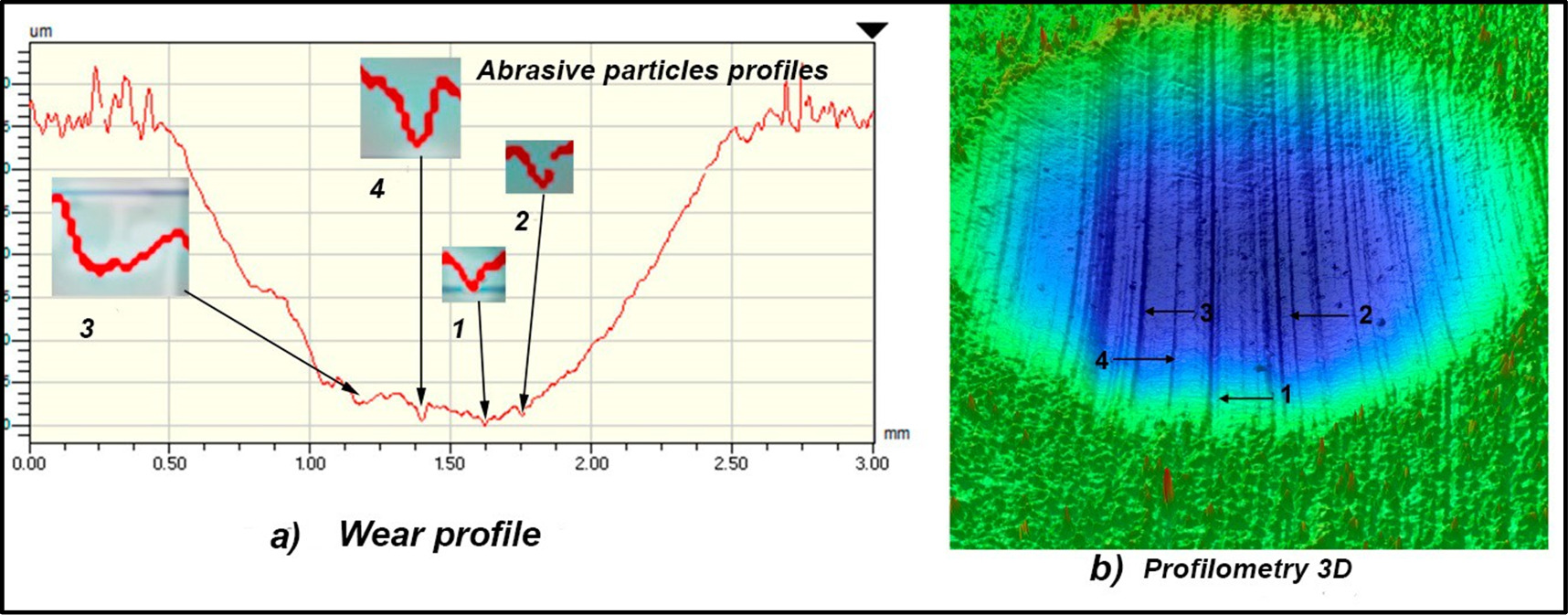 Numerical simulation of the rheology of alumina abrasive particles ...