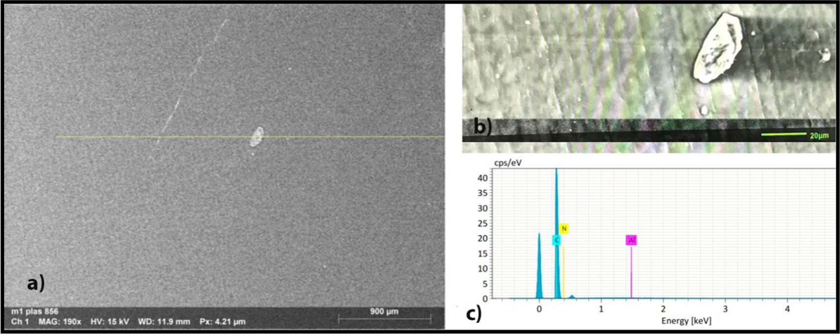 Numerical simulation of the rheology of alumina abrasive particles ...