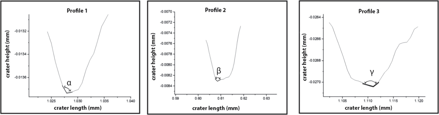 Numerical simulation of the rheology of alumina abrasive particles ...