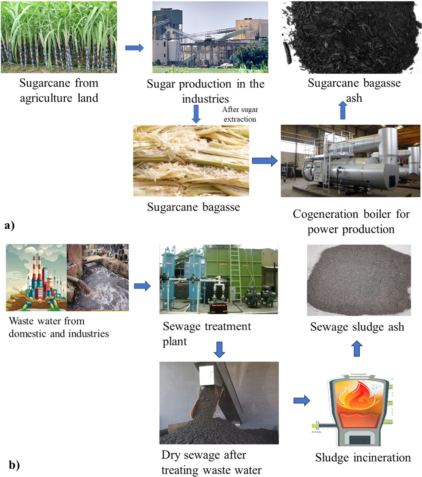 Experimental investigation on trinary blended geopolymer mortar ...