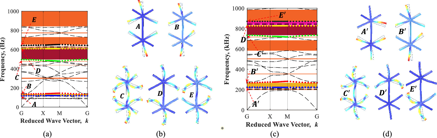 Tunable multi-metamaterials intergrated with auxiliary ...