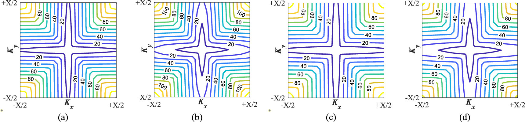 Tunable multi-metamaterials intergrated with auxiliary ...