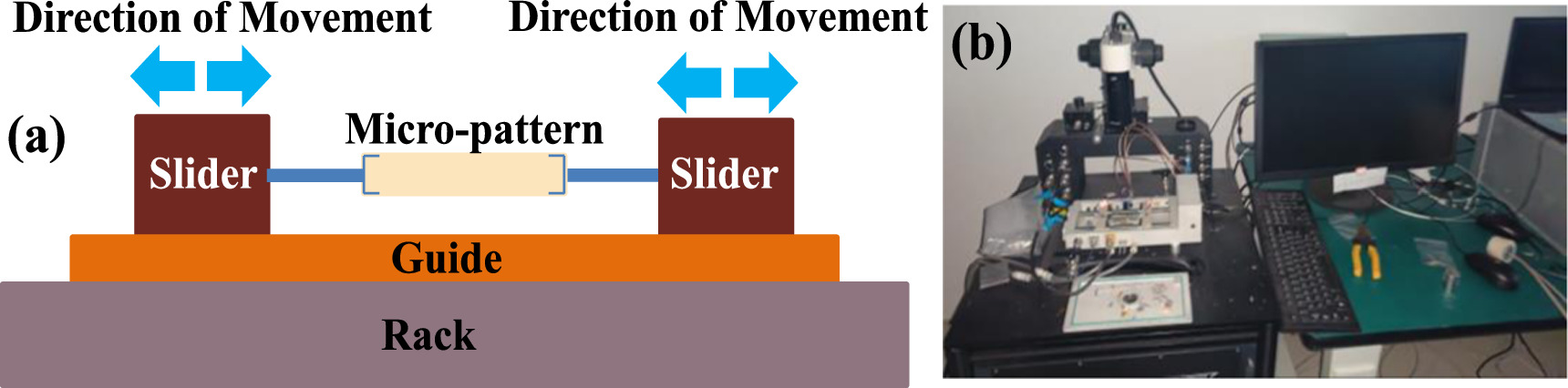 Multi-layered micro-patterns co-printed with Ag@CuO nano-ink for ...