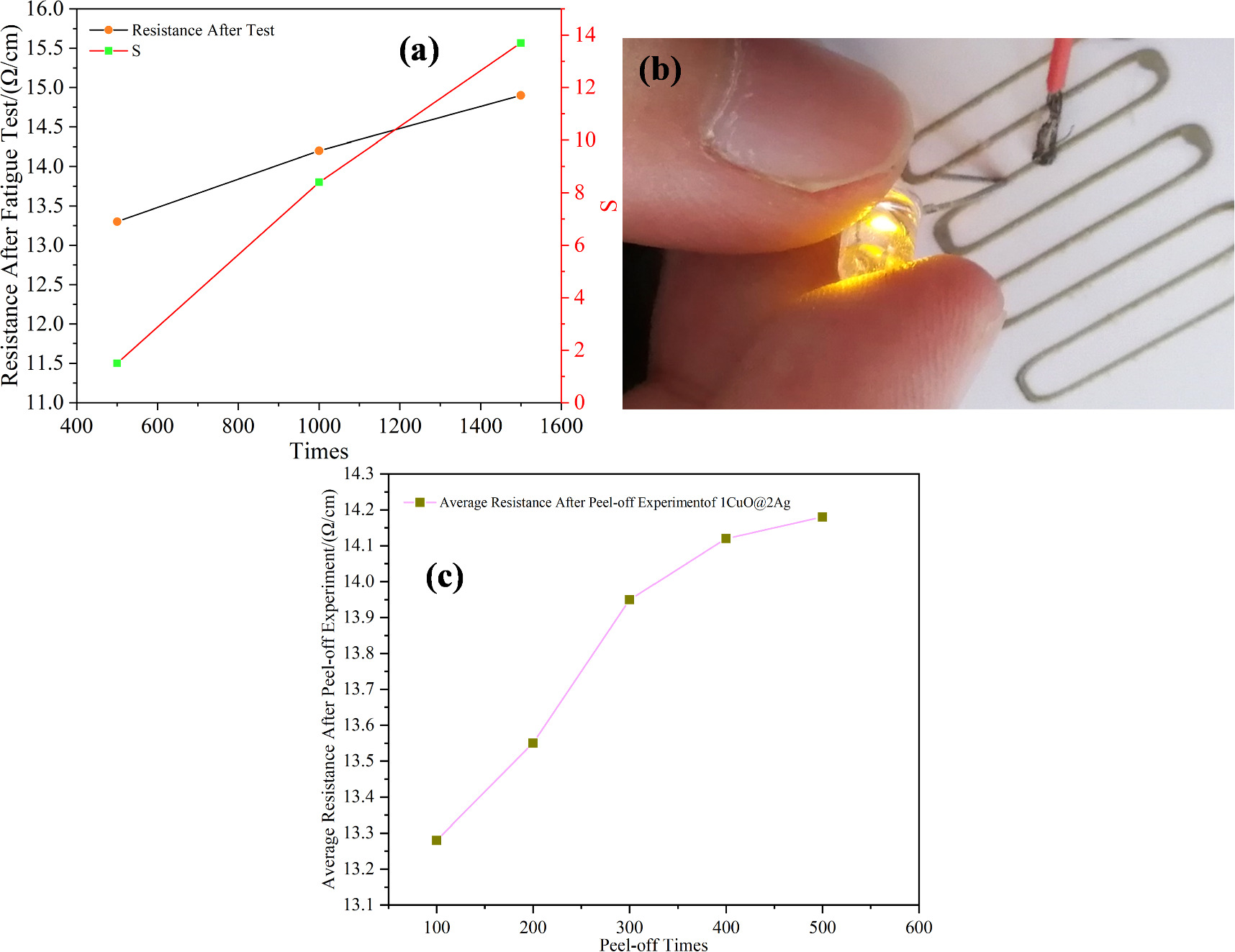 Multi-layered micro-patterns co-printed with Ag@CuO nano-ink for ...