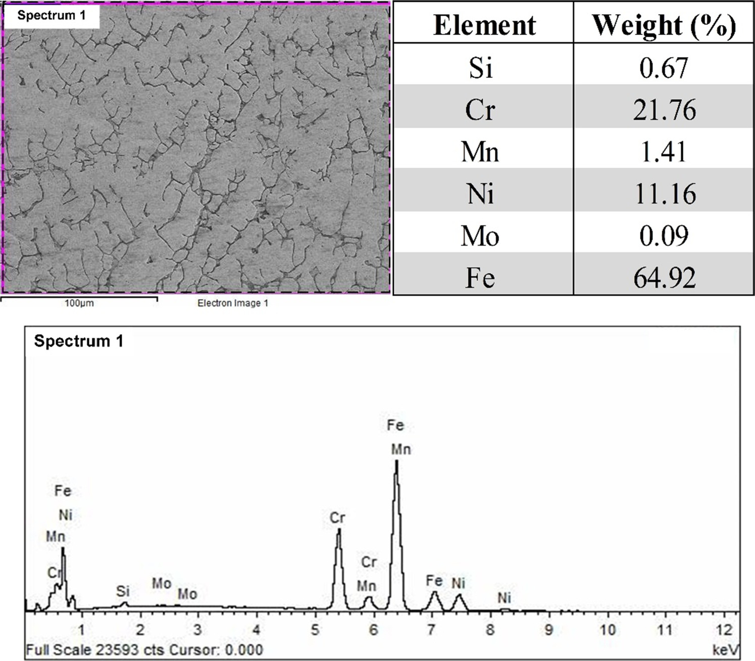 Investigation of ER308L and ER309L filler wires on dissimilar metals ...