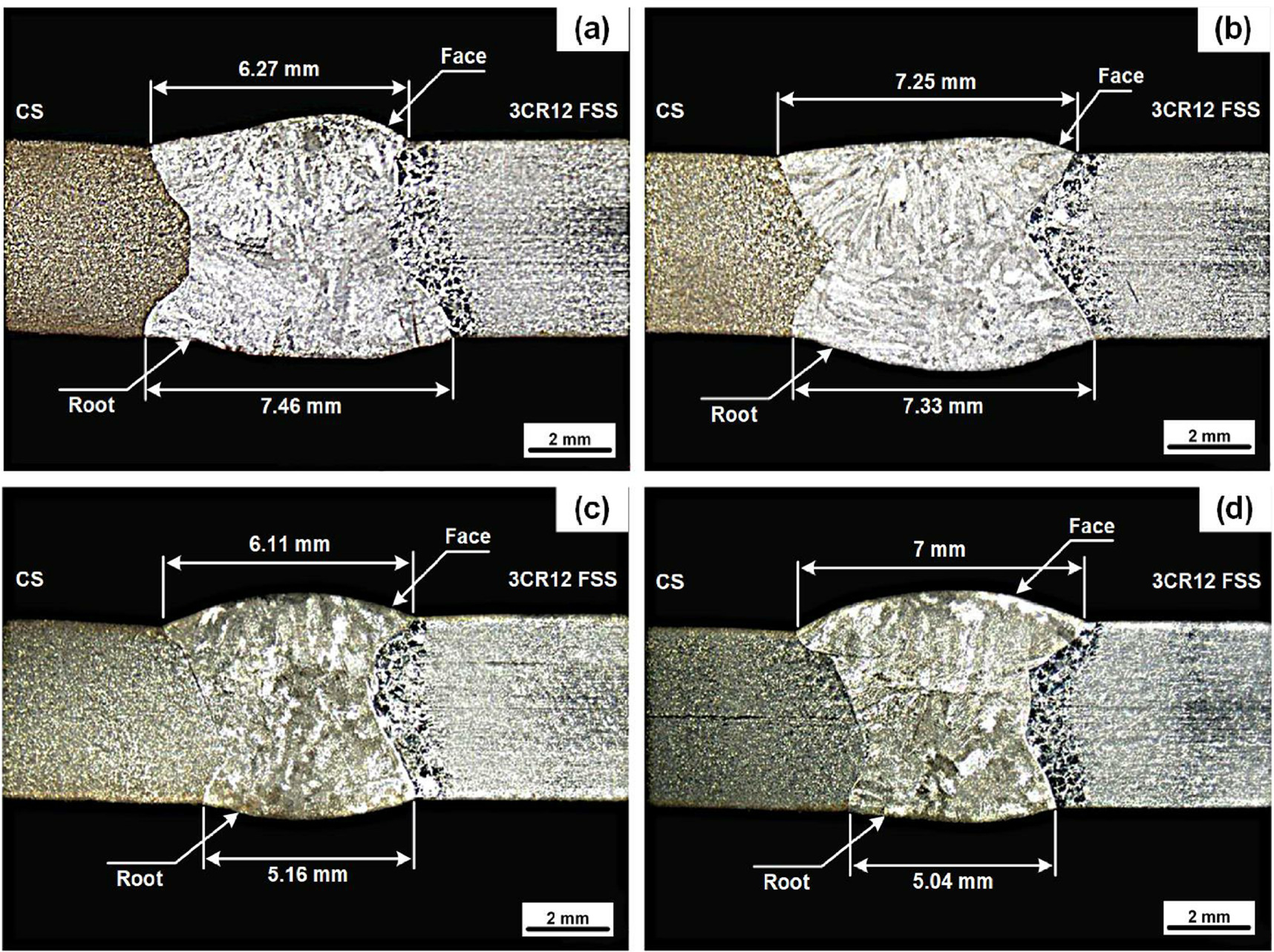 Investigation of ER308L and ER309L filler wires on dissimilar metals ...