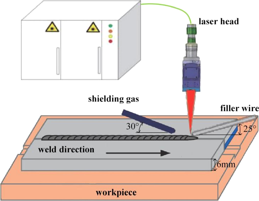 Effect of laser welding and laser wire filling on forming and ...