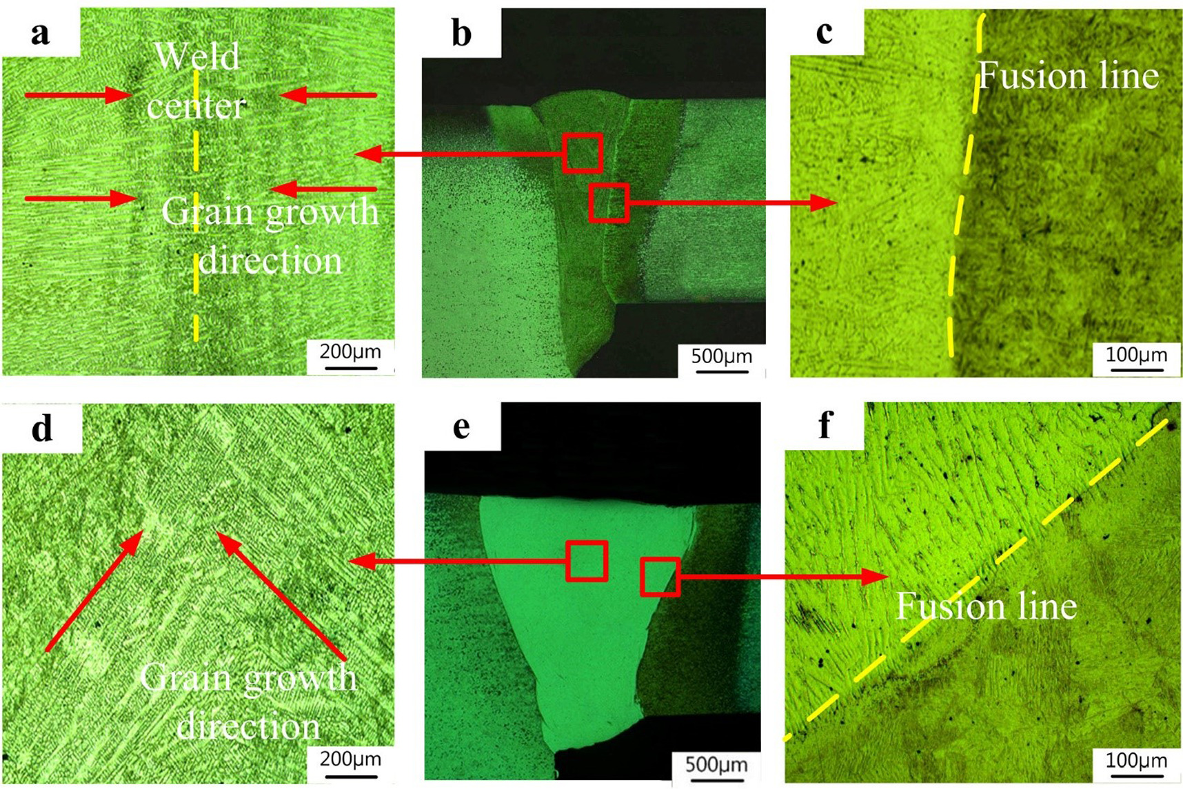 Effect of laser welding and laser wire filling on forming and ...