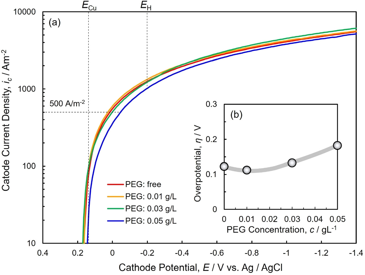 Random crystal orientation and tensile strength of nanocrystalline ...