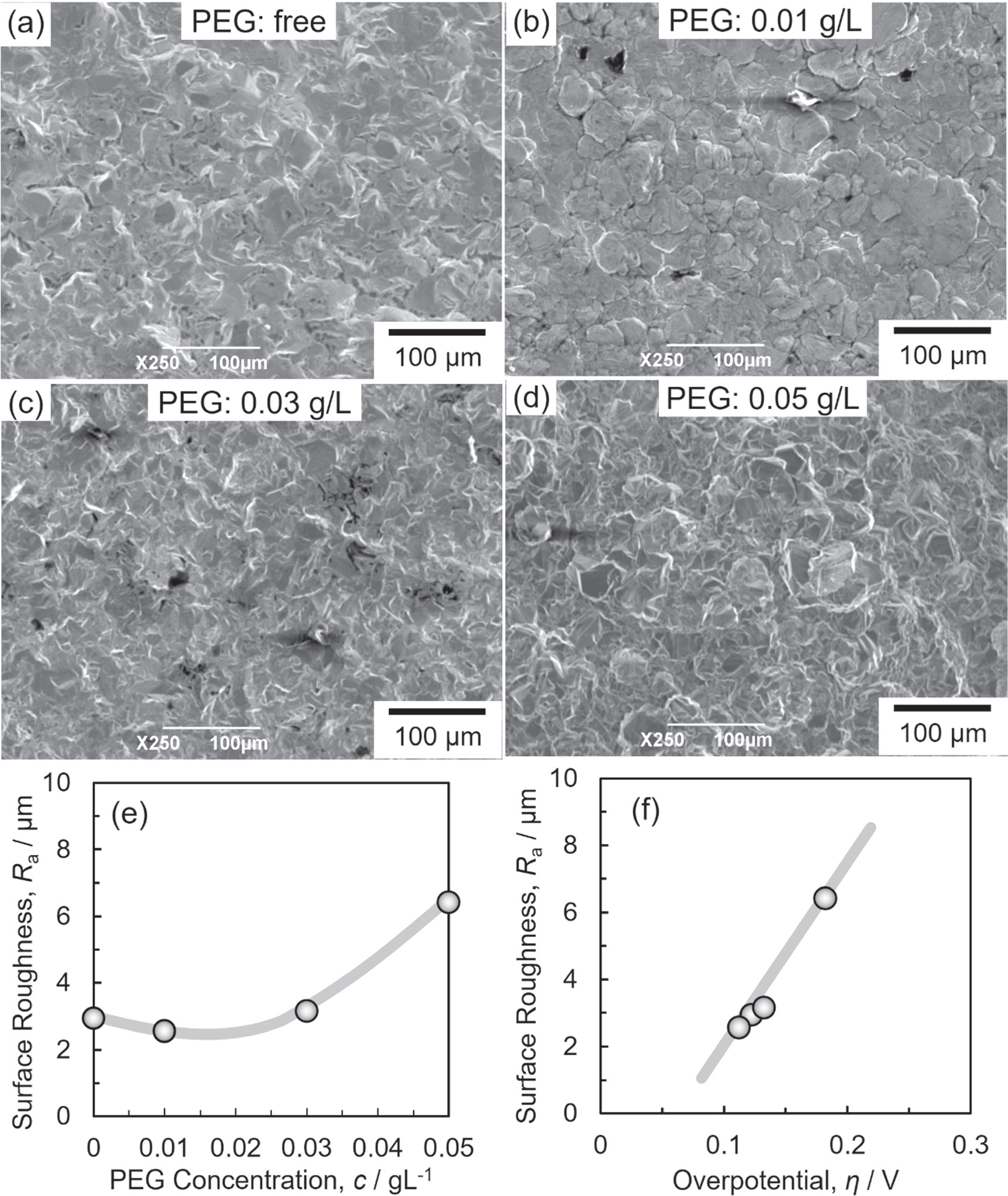 Random crystal orientation and tensile strength of nanocrystalline ...