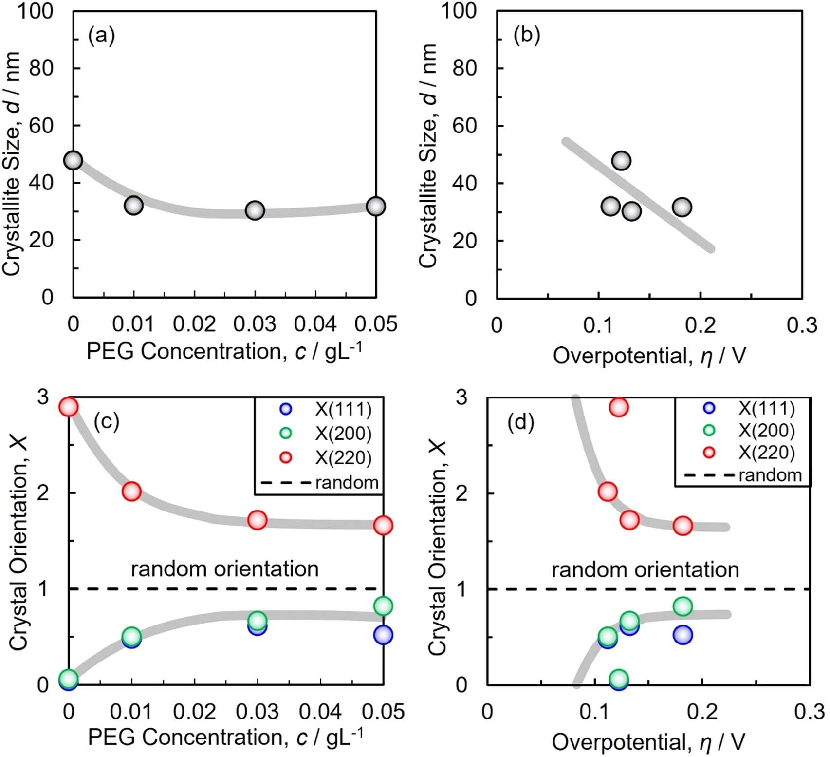 Random crystal orientation and tensile strength of nanocrystalline ...