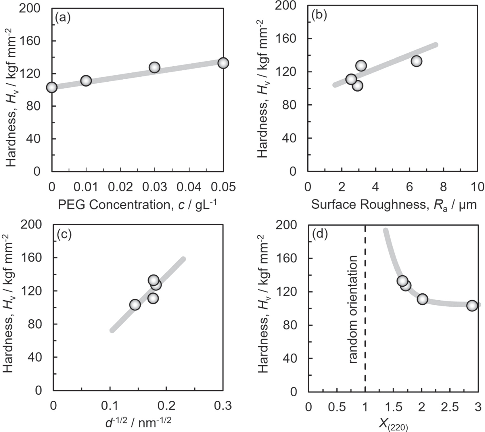 Random crystal orientation and tensile strength of nanocrystalline ...