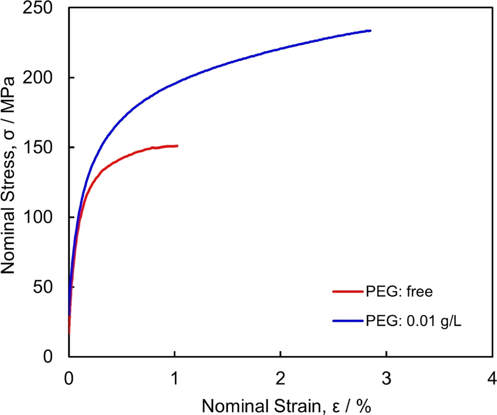 Random crystal orientation and tensile strength of nanocrystalline ...