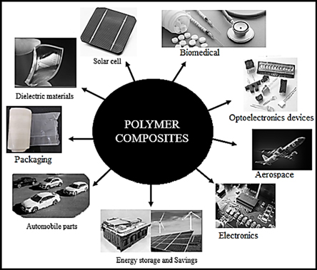 PVA and PMMA nano-composites: a review on strategies, applications and ...