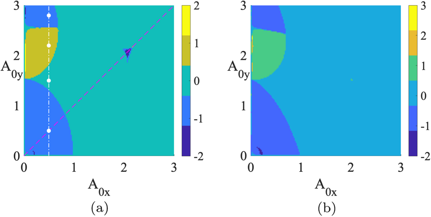 Floquet topological phases on a honeycomb lattice using elliptically ...