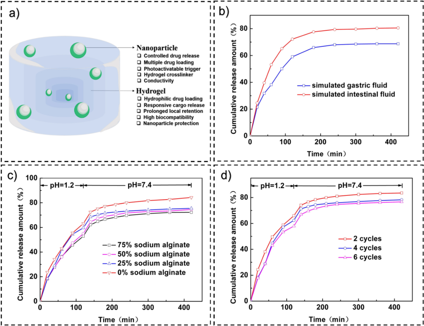 Freeze–thaw hydrogel fabrication method: basic principles, synthesis ...