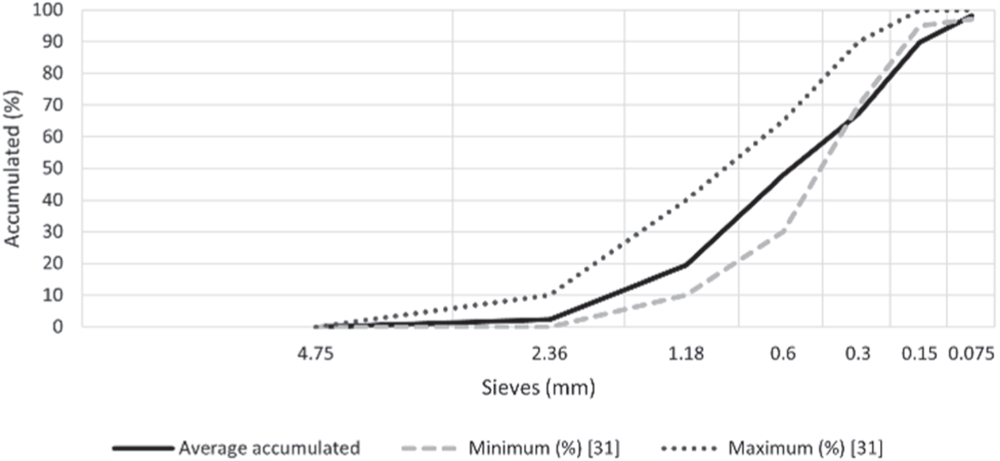 Influence of silicon-dioxide nanoparticles in cementitious mortars ...