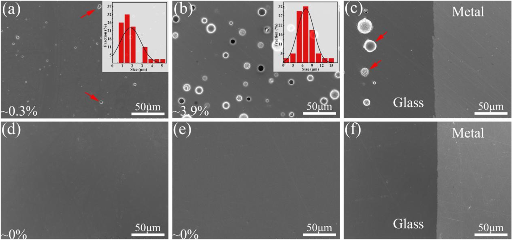 Thermal cycle stability of glass-to-metal seals with glass preforms ...
