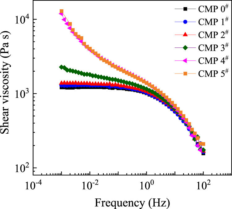 Crystallization, rheological behavior and mechanical properties of ...
