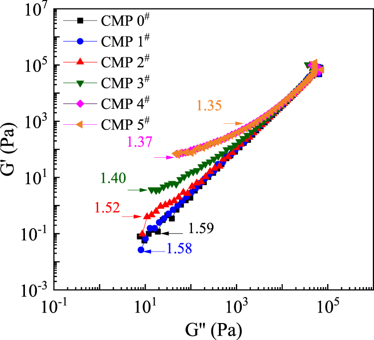 Crystallization, rheological behavior and mechanical properties of ...